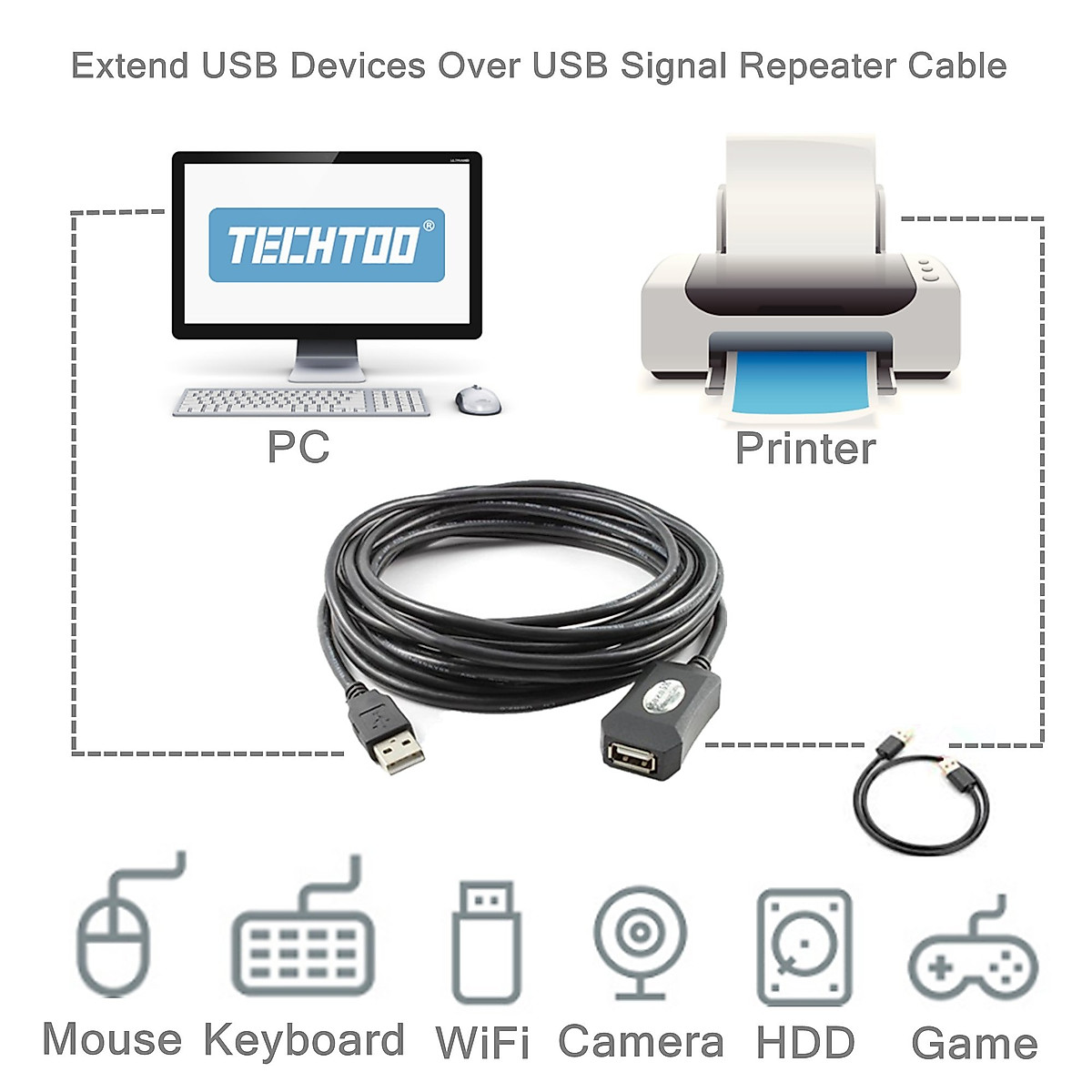 TECHTOO USB Extension Cable, 32 Feet (10 Meter) USB 2.0 Active Cable Repeater Cable Type A Male to A Female with Built-in Signal Booster Chips