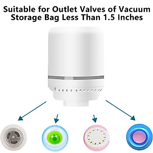 Electric Pump for Vacuum Bags, Vacuum Storage Bags Pump for Compression Clothing, Quilts, Portable Vacuum Pump Fits Most Vacuum Seal Bag (Storage Bag Not Included)