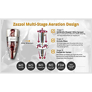 Zazzol Wine Aerator Decanter - Multi Stage Design with Gift Box - Recommended by Business Insider