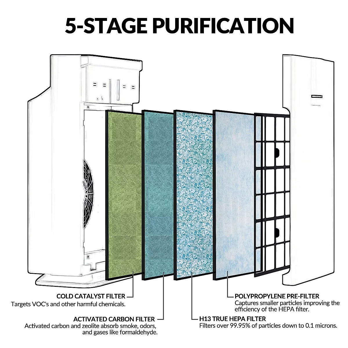 HSP002 True HEPA Air Filter Replacement Compatible with HATHASPACE Air Purifier 2.0 (H13 True HEPA)