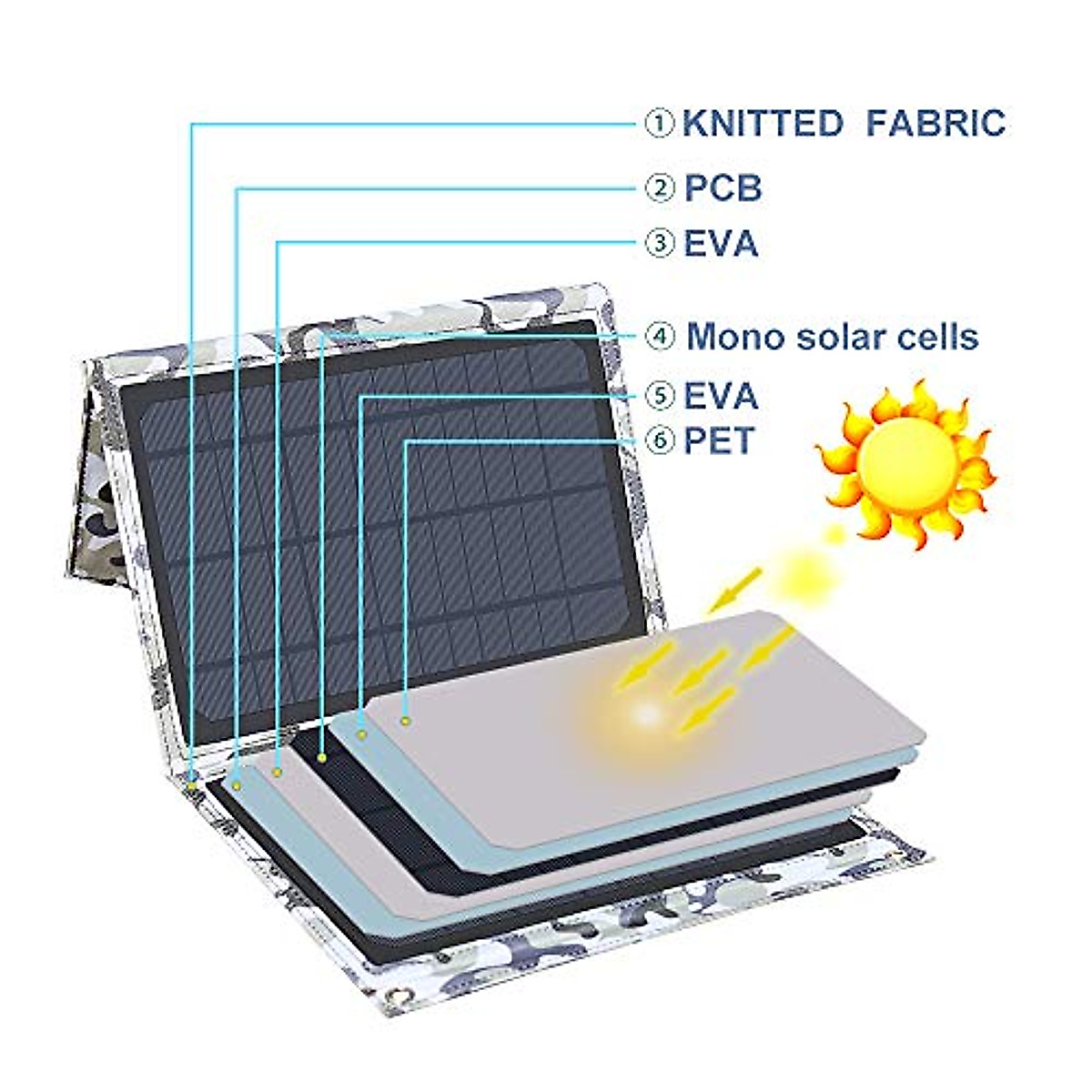 Solar Panel XINPUGUANG 28W Solar Phone Charger with 2 USB Ports,Portable,Foldable Solar Charger, Compatible with iPhone, Android,iPad,Tablets, Camera for Camping & Outdoors (Camouflage)