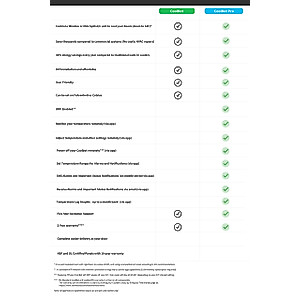 COOLBOT Pro 34ºF Walk-in Cooler Controller for Air Conditioners (Wi-Fi Enabled)