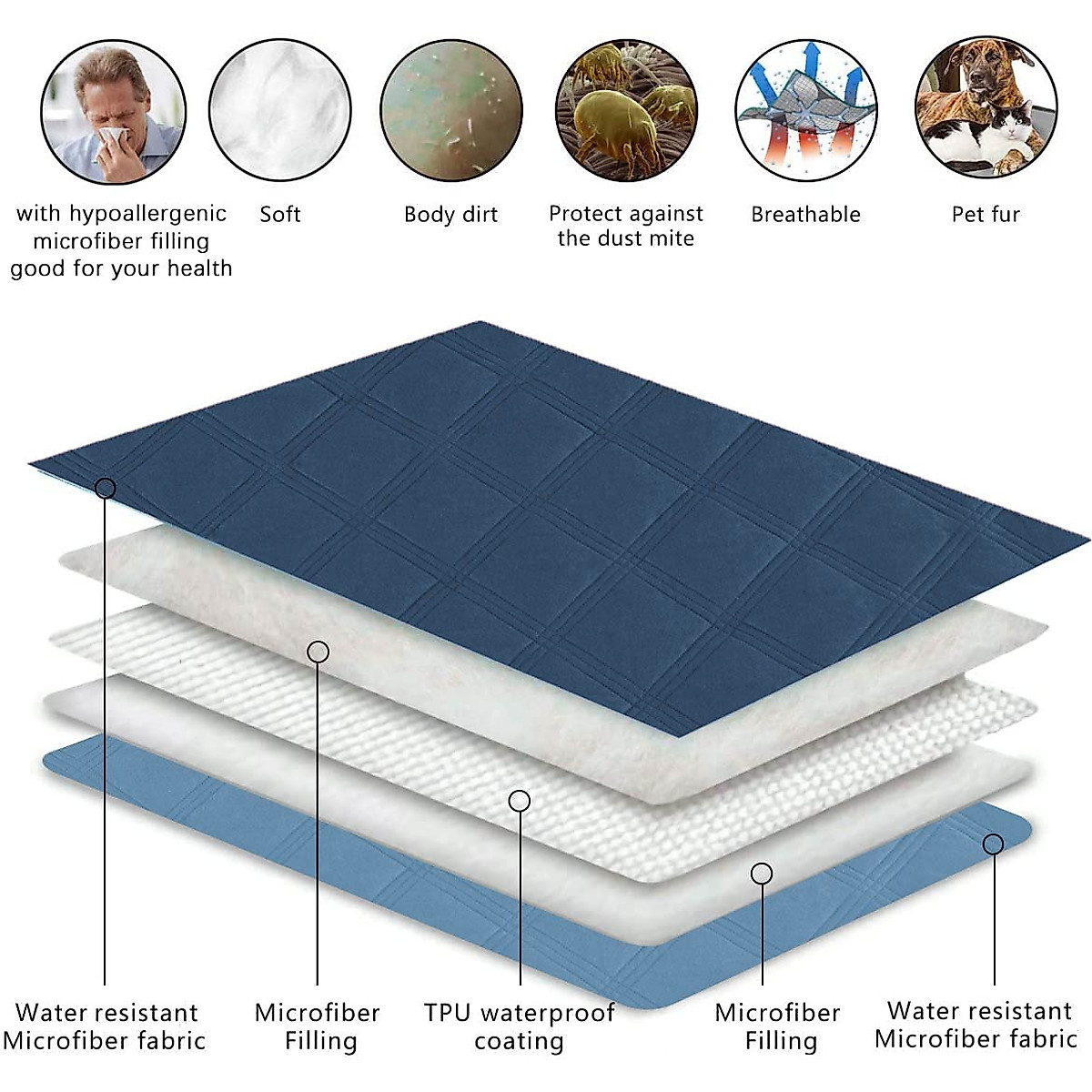 SUNNYTEX Waterproof & Reversible Dog Bed Cover Sofa, Couch Cover Furniture Protector for Pets,(30 * 70", Blue+Light Blue)