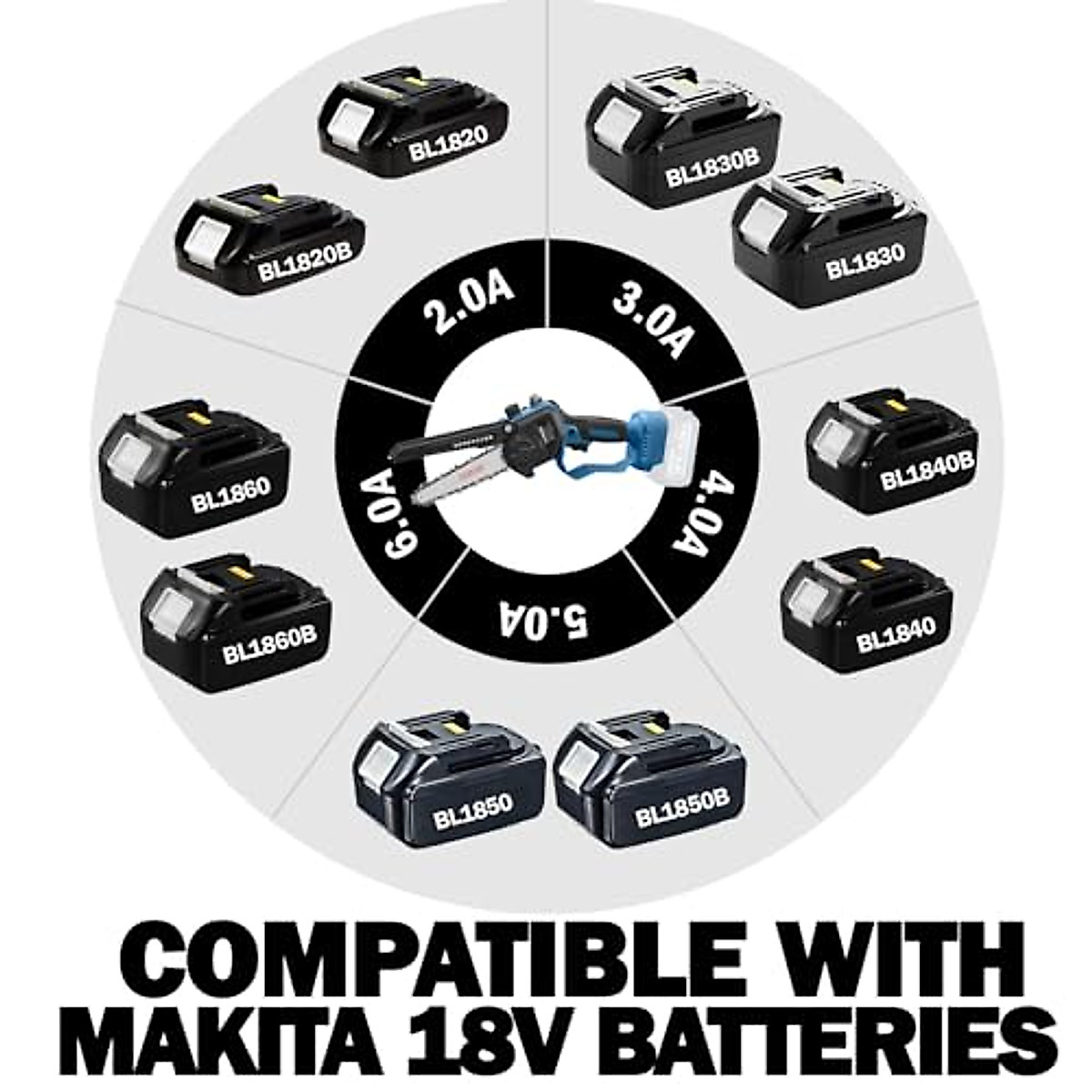 HUOEREN Mini Chainsaw 6 Inch Compatible with Ma-kita Battery 18V, Cordless Power Mini Chain Saw, Portable Electric Hand Chainsaw with Brushless Motor and Oiler for tree pruning(Battery Not Included)