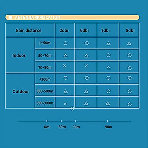 2 x 8dBi WiFi RP-SMA Male Antenna 2.4GHz 5.8GHz Dual Band +2 x 15CM U.FL/IPEX to RP-SMA Female Pigtail Cable for Mini PCIe Card Wireless Routers, PC Desktop, Repeater, FPV UAV Drone and PS4 Build