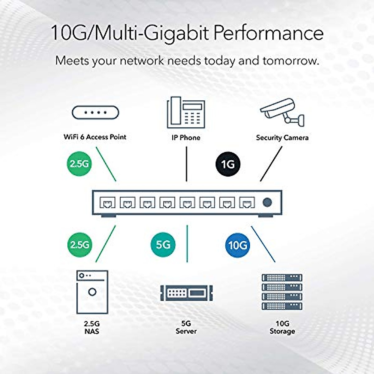 NETGEAR 10-Port Ultra60 PoE 10G Multi-Gigabit Ethernet Smart Switch (MS510TXUP) - Managed, with 8 x PoE++ @ 295W, 2 x 10G SFP+, Optional Insight Cloud Management, Desktop or Rackmount
