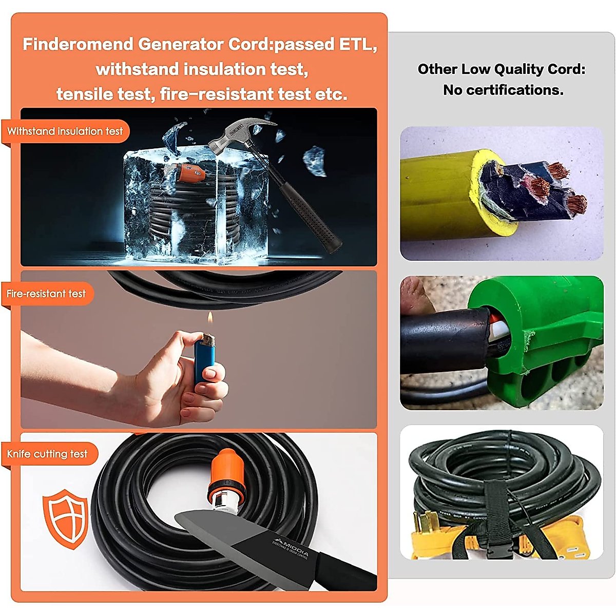 Finderomend 15 ft 50 Amp Generator Cord and Power Inlet Box Combo Kit,125/250 Volts,Generator Power Cord NEMA 14-50P to SS2-50R Extension Cord,for Home RV Backup Power Solution