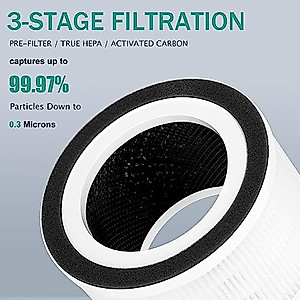 2-Pack Fillo|Halo|Allo True HEPA Replacement Filter Compatible with Afloia Fillo, Afloia Halo, Mooka Allo Air Purifier, 3-in-1 H13 True HEPA Filtration