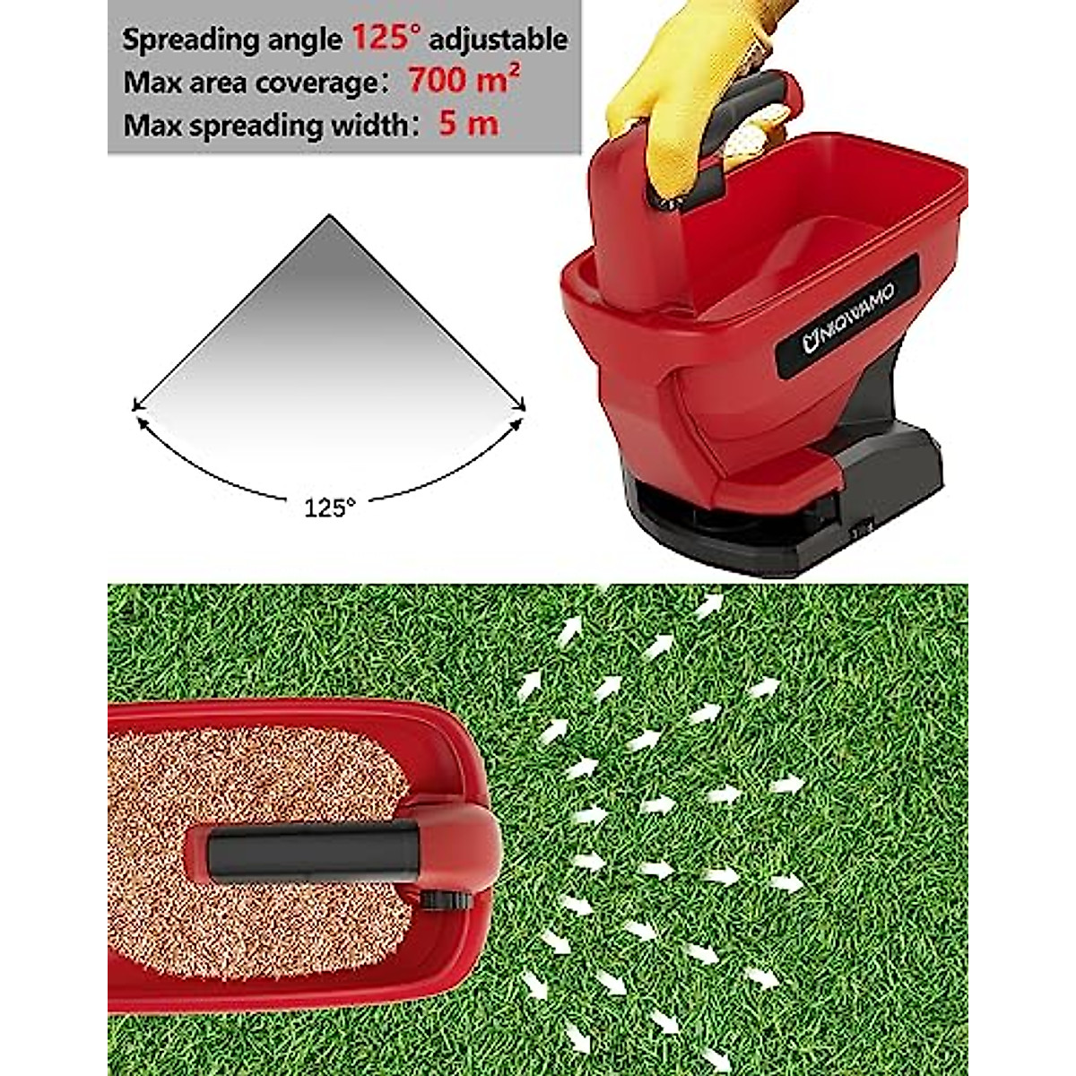 Uniqwamo Handheld Grass Seed Spreader for Milwaukee M18 Li-ion Battery, Available Year-Round, Grass Seeds, Rock Salt and De-icer Out-Doors (Battery not Included)