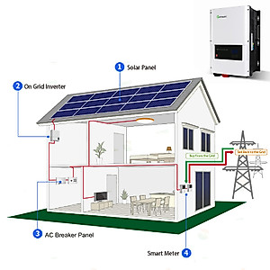 Growatt Solar Inverter 6000W, Off Grid Solar Inverter 48V DC to 120 AC, Split Phase Solar Inverter Built-in 80A MPPT, Hybrid Solar Inverter Charger with WIFI Module, Output Grid Solar Inverter Charger