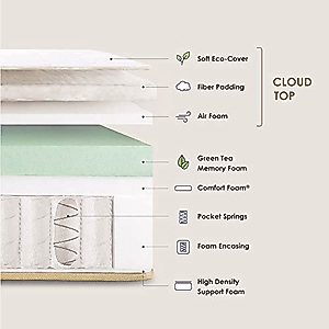 Mellow 12 Inch LAGOM Elite Hybrid Mattress, Made in USA, CertiPUR-US Certified Foams, Oeko-TEX Certified Eco Cover, Green Tea Infused Memory Foam and Pocket Springs, Quilted Comfort Top, Queen