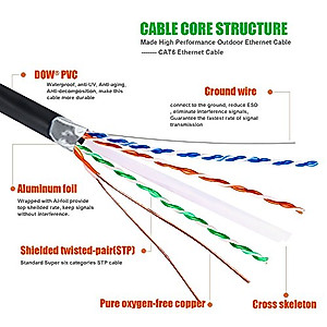DbillionDa Outdoor Ethernet 10ft Cat6 Cable, Shielded Grounded UV Resistant Waterproof Buried-able Network Cord