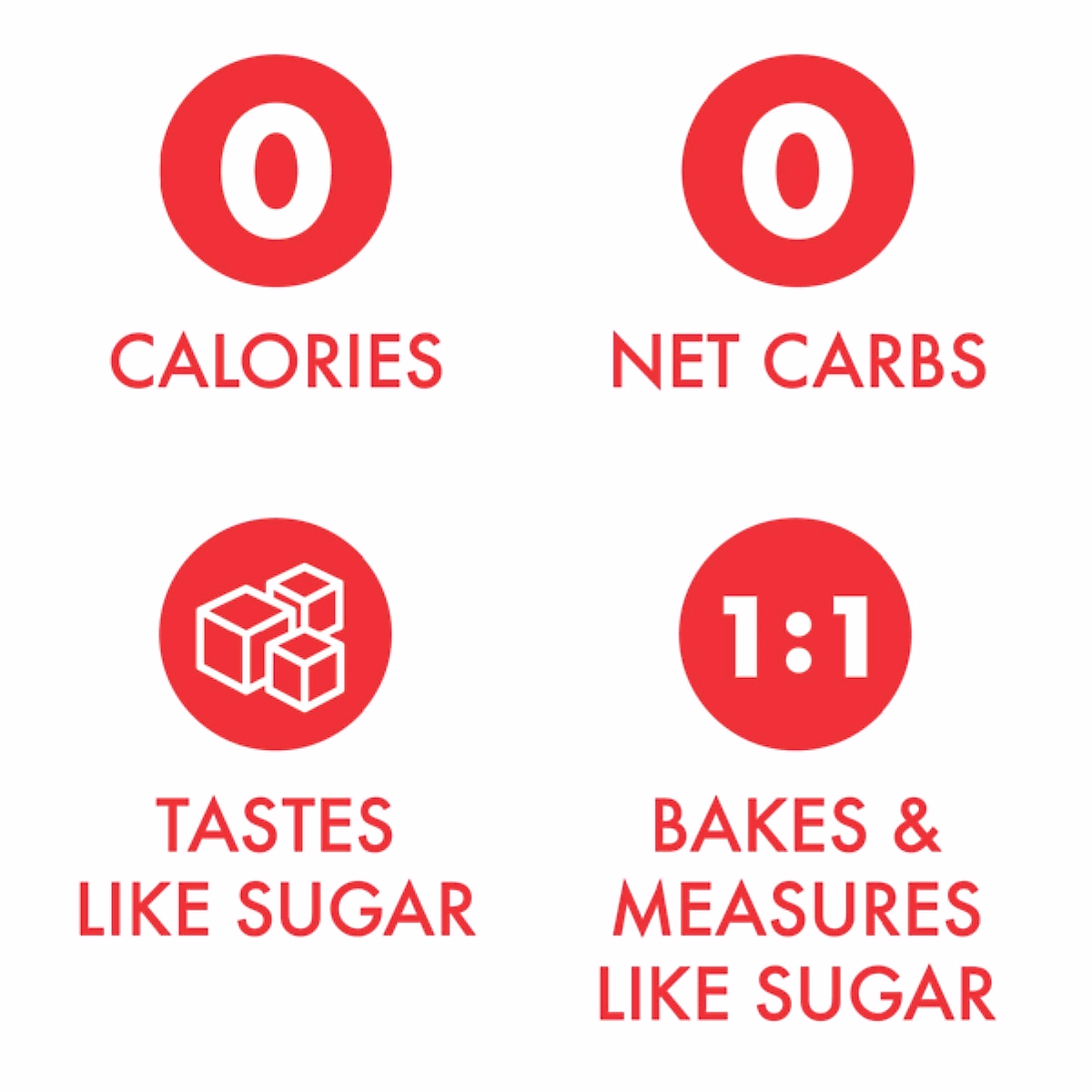 KETO:SWEET Ultimate Keto Sugar Alternative, Resealable Jar 19 Oz