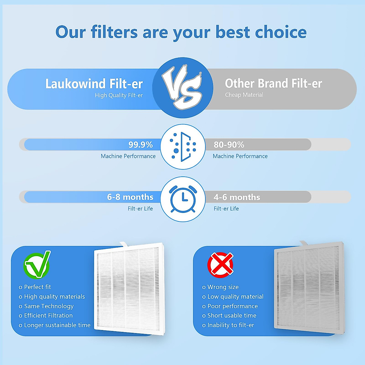 Laukowind 4 Pack E-300L Replacement Filter Compatible with MOOKA and MOOKA FAMILY E-300L,3-in-1 Filter Replacement For Filter Pet Dander,Replacement Filter For Bedroom And Office