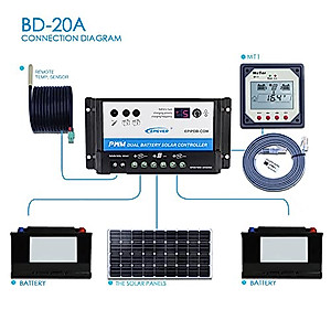 Dual Battery Solar Charge Controller 20A 12V 24V Duo-Battery Solar Controller for RVs Caravans and Boats