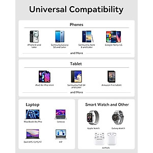 100W Fast Charger, MOKiN GaN+ Dual Port MacBook Pro Charger with Foldable Plug for iPad Pro, iPhone 15/14, Samsung Galaxy, XPS 13, Latitude, Inspiron 14/16, Envy, Chromebook, Spectre, EliteBook.