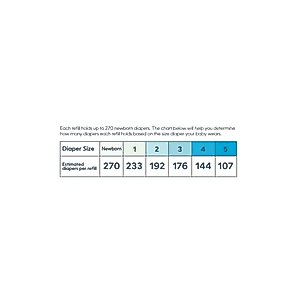 Diaper Genie Complete Pail with Built-In Odor Controlling Antimicrobial, Includes Pail and 1 Refill, Gray Pail, 2 Piece Set (Pack of 1)