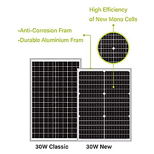 Newpowa 9BB 30W 12V Solar Panel High-Efficiency Monocrystalline 12V PV Module Designed for 12V Off Grid System, Charge Your 12V Battery of RV, Boat, Camper, Trailer, Gate Opener(30W New)