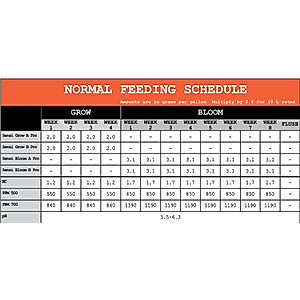Advanced Nutrients Sensi Grow Part A+B WSP Professional Series 25lbs Set