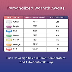 Hidden Heat Electric Couch Cushion Warmer by Spotwarm; Wireless RF Remote, Microplush Flannel Heated Seat or Single User Bed Warmer 17” by 20”