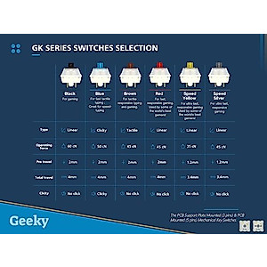 Geeky GK61 60% | Hot Swappable Mechanical Gaming Keyboard | 61 Keys Multi Color RGB LED Backlit for PC/Mac Gamer | ANSI US American Layout (White, Mechanical Red)