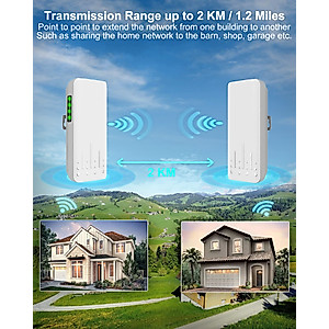 Wireless Bridge Point to Point Outdoor,5.8GHz 100Mkbps CPE Outdoor WiFi Network Extender, Long Range Access Point with High Gain Antenna for Starlink Satellite Internet or Video Surveillance 2-Pack