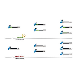 EZ DUPE 1 to 9 USB Duplicator - Standalone USB 2.0/3.0/3.1 Flash Media Thumb Drive/USB Hard Drive Compact Cloner Copier & Eraser (DM-FU0-10V09B / MiniUSB Pro),Black