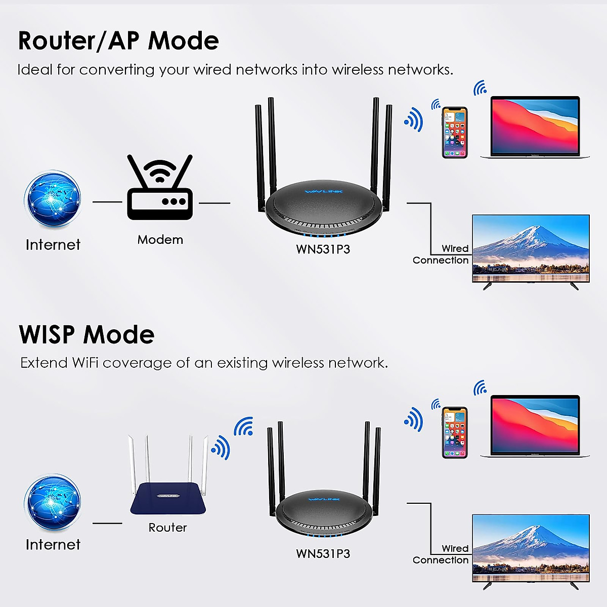 AC1200 WiFi Router Dual Band Wireless Internet Router,High Speed Wireless Router with 4x5dBi High-Gain Antennas for Online Game & HD Video,Provide More Reliable WiFi Connections and WiFi Speeds