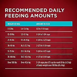 Purina ONE High Protein, Natural Dry Dog Food, True Instinct With Real Salmon & Tuna - 7.4 lb. Bag