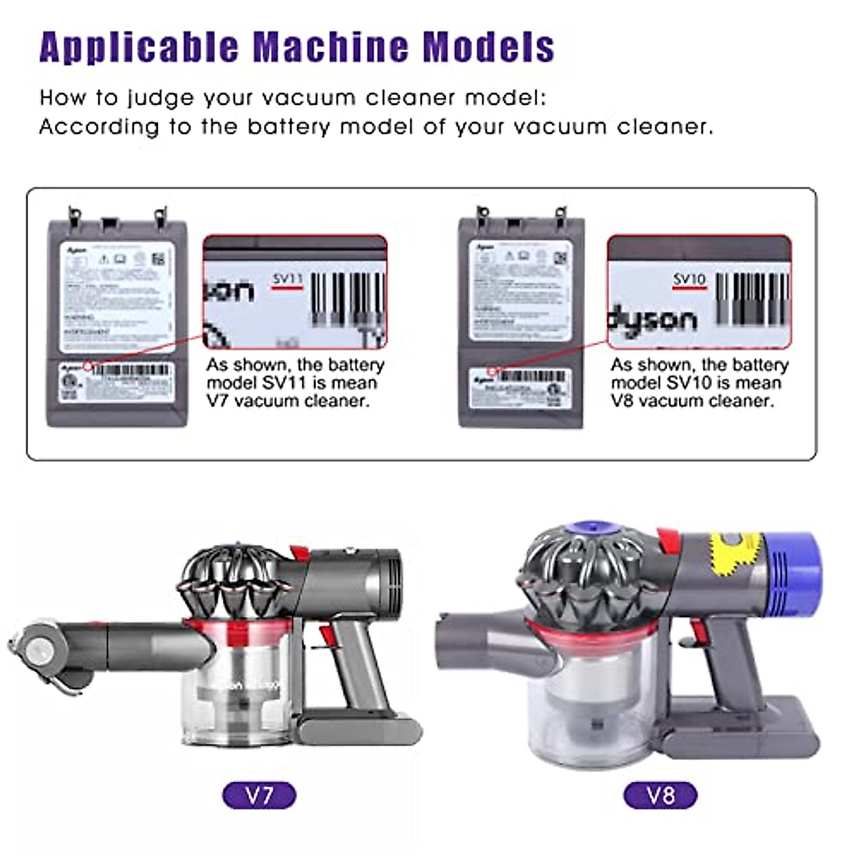 Bin Lid Cap for Dyson V7 V8 SV10 SV11 Vacuum Cleaner Replacement Cover with Sealing Ring