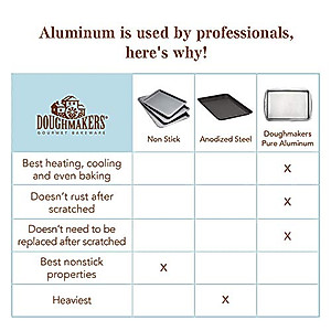 Doughmakers 10181 15" Pizza Pan Commercial Grade Aluminum,Metallic