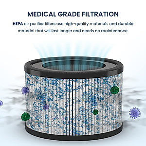 MIKO HEPA Air Filter Replacement for Ibuki Air Purifier Compatible with Miko H13 Air Purifier C102, Circular Air Cleaner Replacement, 6.75 x 6.75 x 5.4 inches (1 Pack)