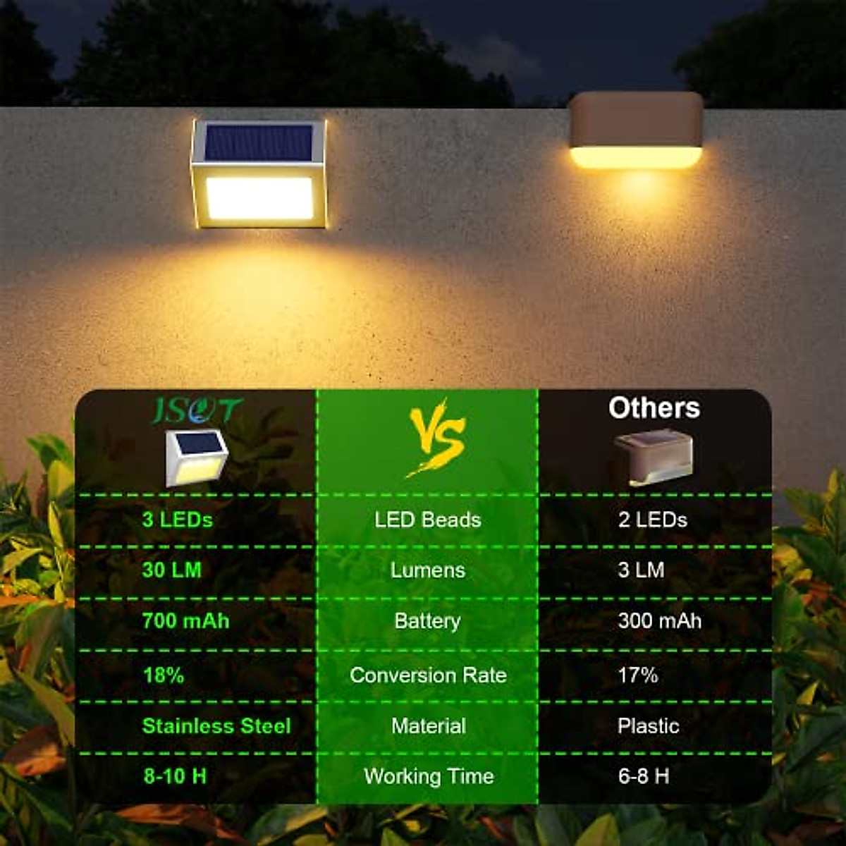 Solar Fence Lights - Solar Lights Outdoor Waterproof, Solar Powered Outdoor Lights Deck Lights for Outside Garden Backyard Patio Yard Wall Stair Step Railing Post 3LED Lighting, Warm Light, 6 Pack