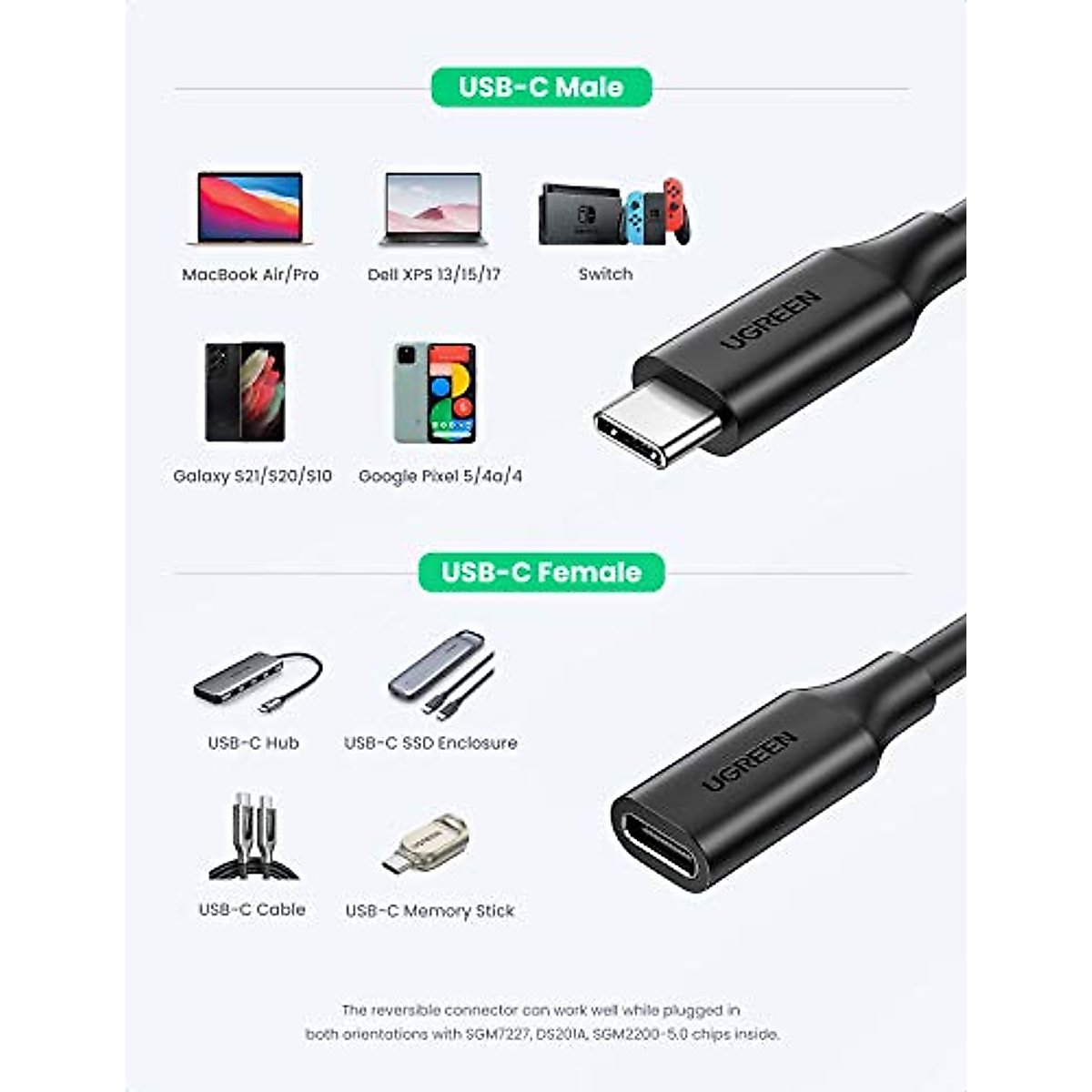 UGREEN USB Type C Extension Cable (10Gbps), USB 3.2 Type C Male to Female Fast Charging, Thunderbolt 3 Compatible with MacBook Pro iPad Pro Dell XPS Surface Switch DJI Mavic Dongle Hub,3FT