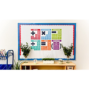 Sproutbrite Math Posters for Middle School - Terms - Classroom Banner Decorations for Teachers - Banners Bulletin Board and Wall Decor for Elementary and Middle School (Non-Laminated)