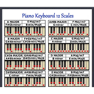 PIANO KEYBOARD 12 SCALES CHART 8.5"x11"
