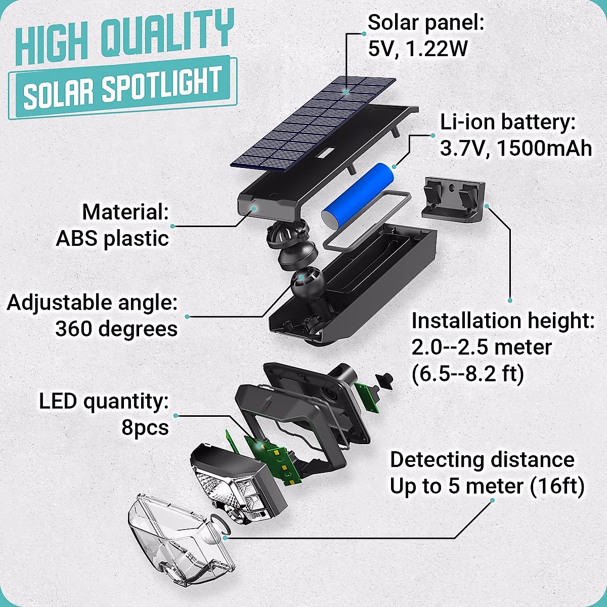 ZIVASA 2023 Upgraded Solar Outdoor Motion Sensor Lights, 360° Rotating LED Security Flood Lights Dusk to Dawn, IP65 Waterproof Solar Powered Wall Lights for Outside Porch Yard Garage