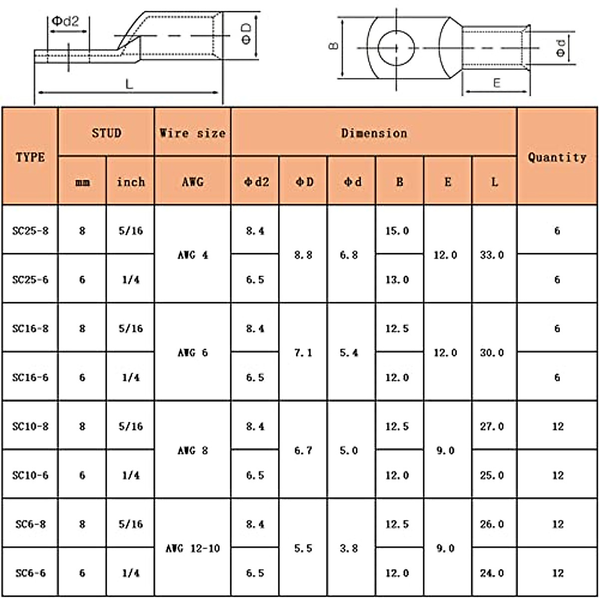 144Pcs Battery Terminal Connectors,HEMEI AWG4 6 8 12/10 Cable lugs, Heavy Duty Terminal Wire Lugs,72pcs Battery Cable Ends Ring Terminals with Spy Hole and 72pcs 3:1 Heat Shrink Tubing.