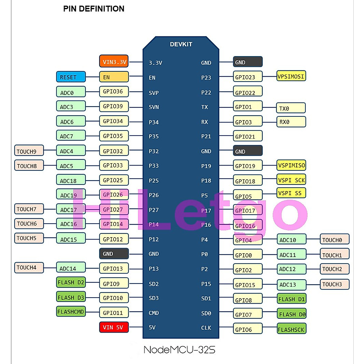 HiLetgo ESP-WROOM-32 ESP32 ESP-32S Development Board 2.4GHz Dual-Mode WiFi + Bluetooth Dual Cores Microcontroller Processor Integrated with Antenna RF AMP Filter AP STA for Arduino IDE
