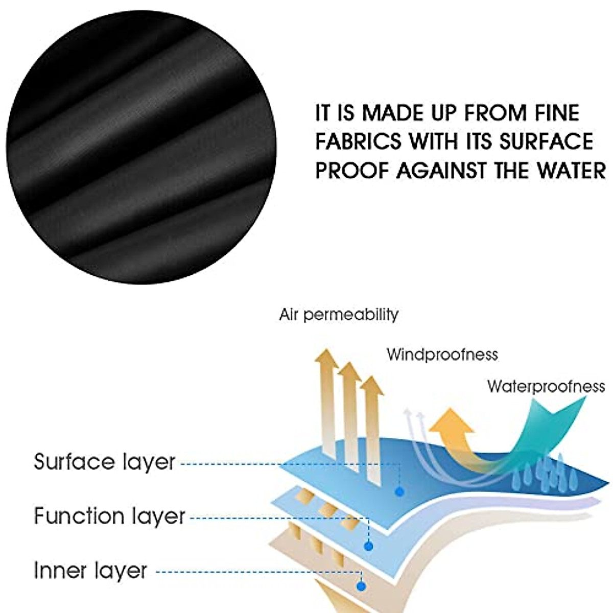 Klzzuk Square Hot Tub Cover Weather Resistant UV-Anti Outdoor SPA Cover Swimming Pool Protector Dust Cover for Hot Tub Garden Furniture (220 * 220 * 90cm,Black)