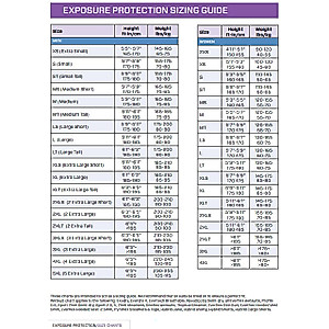 SCUBAPRO Exodry 4 mm Men’s Diving Drysuit (Large)