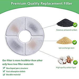 ITidyHome 12 Pack Cat Water Fountain Filters of Pet Fountain Replacement Filter,for most 81oz/2.4L Automatic Pet Cat Dog Water Fountain Dispenser