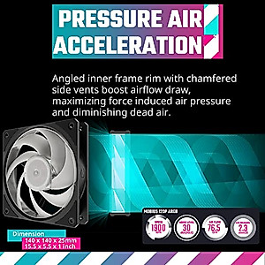 Cooler Master Mobius 140P ARGB High Performance Interconnecting Ring Blade Fan, PWM 2400rpm, Loop Dynamic Bearing, ARGB Customizable LEDs for PC Case, Liquid and Air Cooler (MFZ-M4DN-19NP2-R1),Black