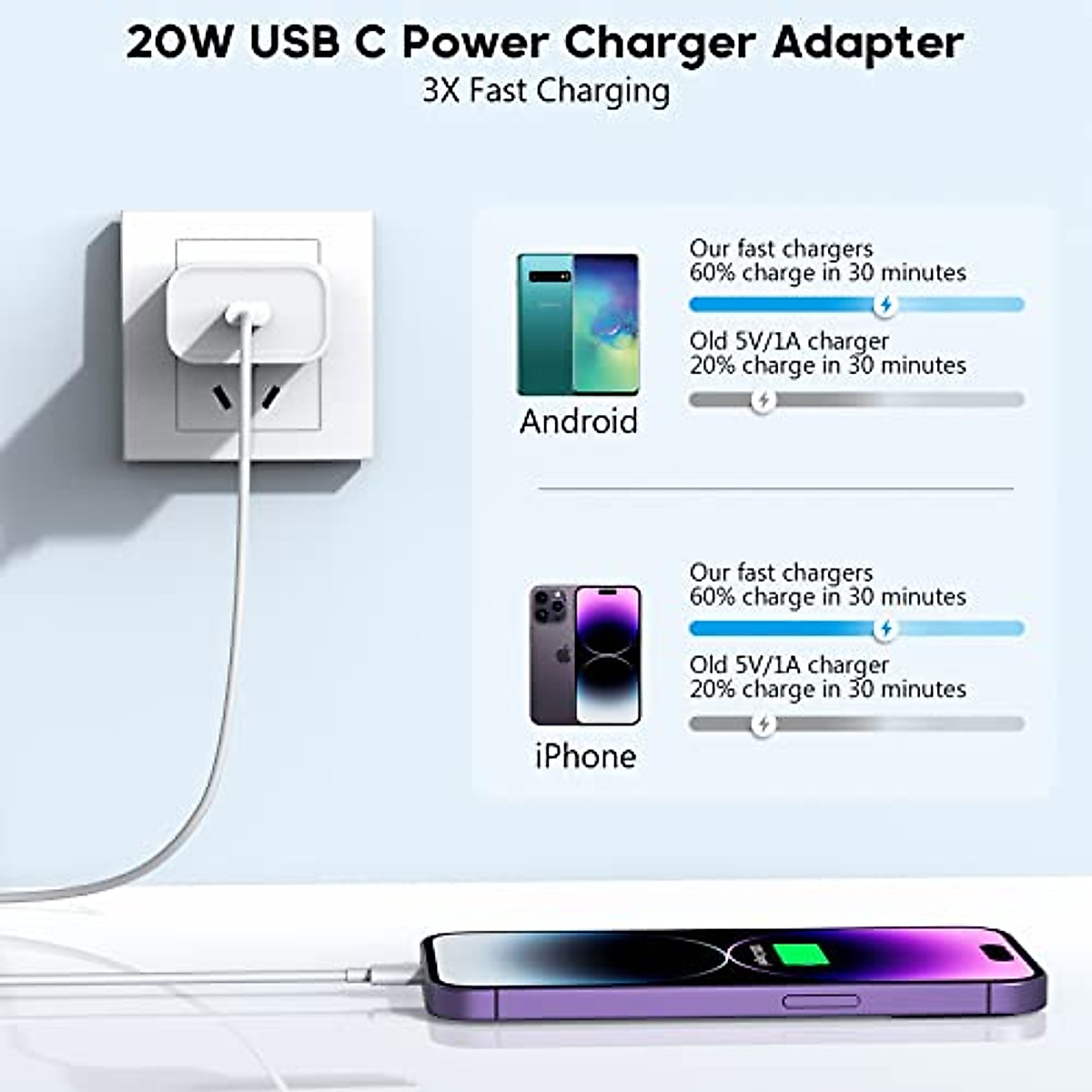 [4 Pack] Fast iPhone Charger Block,Fast Apple Charger iPhone 20W USB C Wall Charger Power Adapter Plug iPhone Charger Fast Charging for iPhone14/13/12 Pro/Pro Max,iPad/AirPods,Samsung/Pixel and More