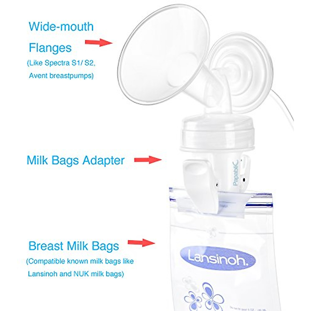 Papablic Breastmilk Storage Bag Adapters for Spectra S1 S2, Avent Comfort Wide Mouth Flanges to Pump into Lansinoh, NUK breastmilk Storage Bag