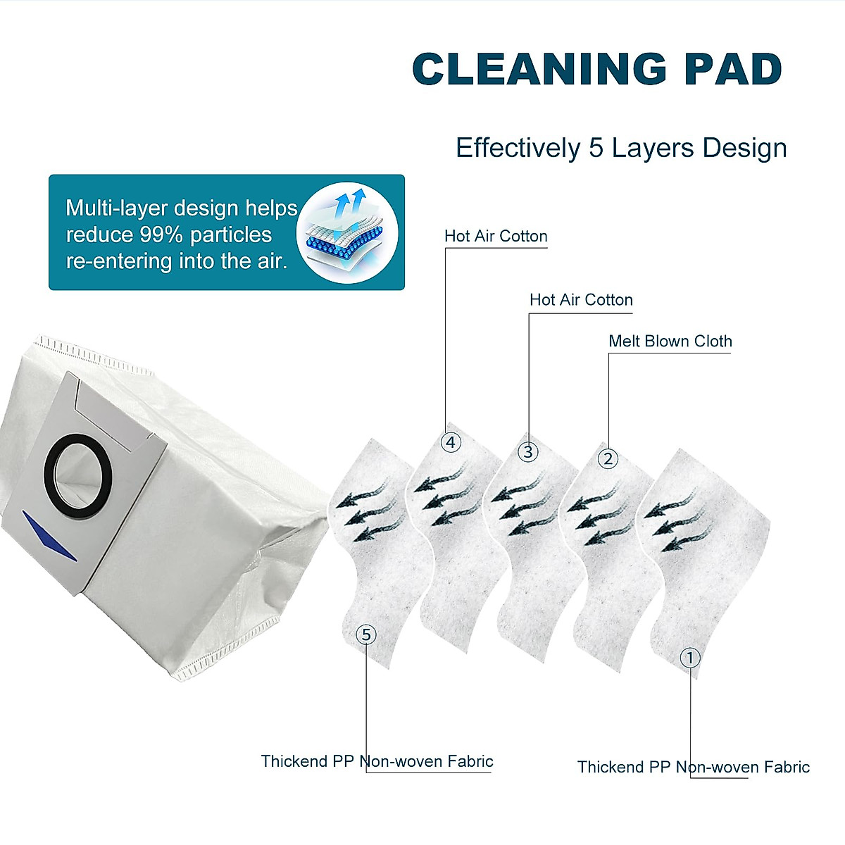 16Pack Replacement Parts Compatible with ECOVACS DEEBOTX1 Omni / X1TURBO / X1 Plus /T10 Omni Robotic Vacuum Cleaner Accessories, 1 Roller Brush 2 HEPA Filters 5 Dust Bags 4 Side Brushes 4 Mop Pads