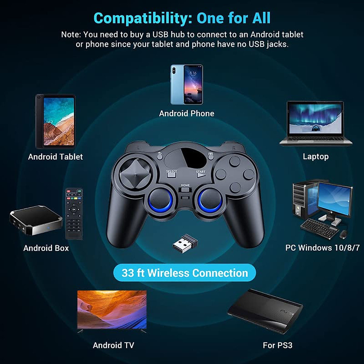 PC Game Controller Wireless USB, Steam Controller for PC, Wireless Controller PC, Gamepad for PC Windows/Laptop/Android/PS3, PC Gamepads Standard Controllers, PC Gaming Controller Wireless