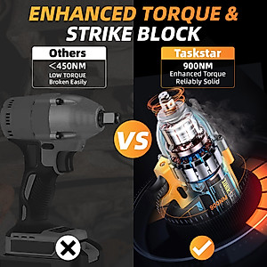 TaskStar Cordless Impact Wrench 1/2 Inch, 900N.m(664ft-lbs) High Torque Brushless Power Impact Gun, 21V 3300RPM Electric Impact Driver with 2x4.0Ah Battery & Fast Charger for Car Tires Truck