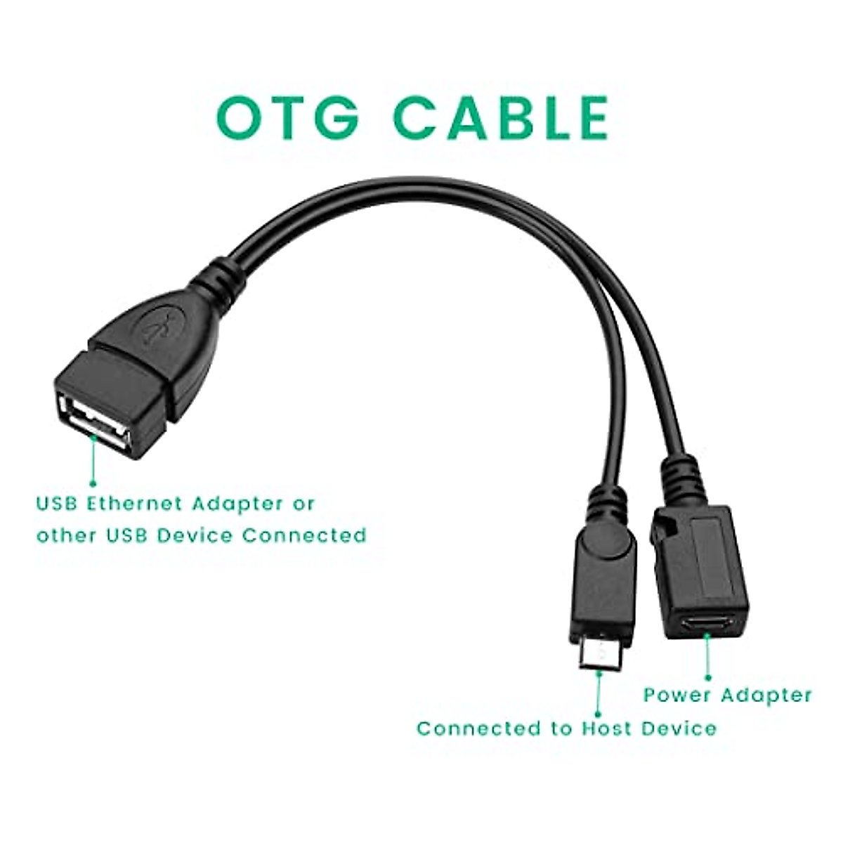 OTG Cable for TV Stick 4K Lite, Max, Cube, with Ethernet Adapter, USB HUB to Add Memory Storage and Bluetooth