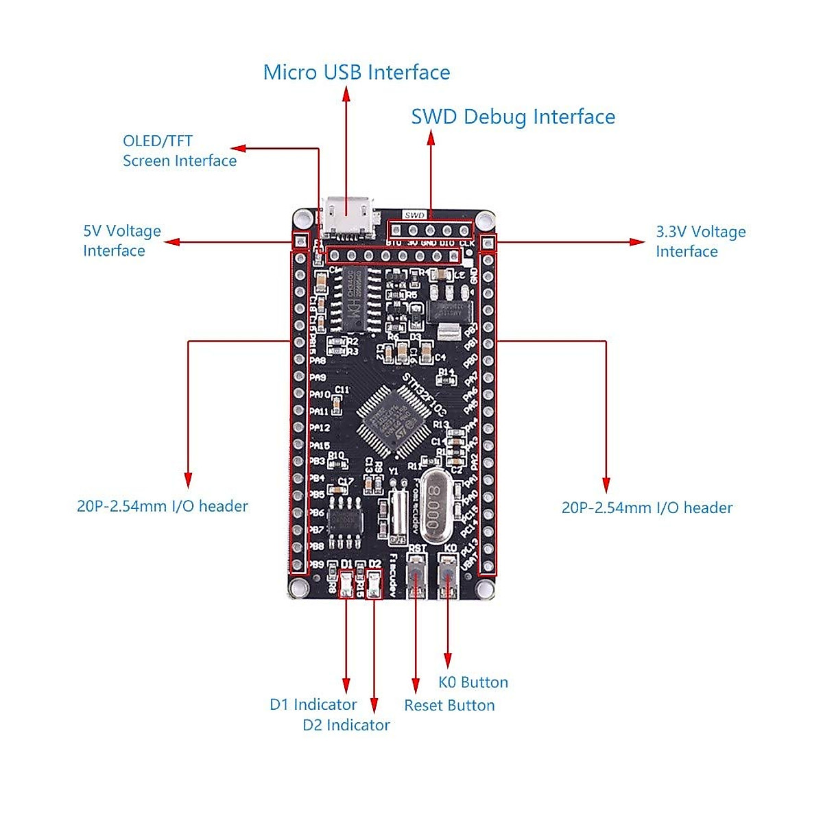 STM32F103C8T6 Development Board, ARM STM32F103 USB Programmable MCU Controller STM32 Cortex-M4 System Board